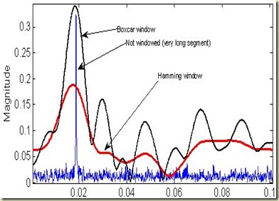 asrman: Audio Matlab Spectral flux Spectral Centroid